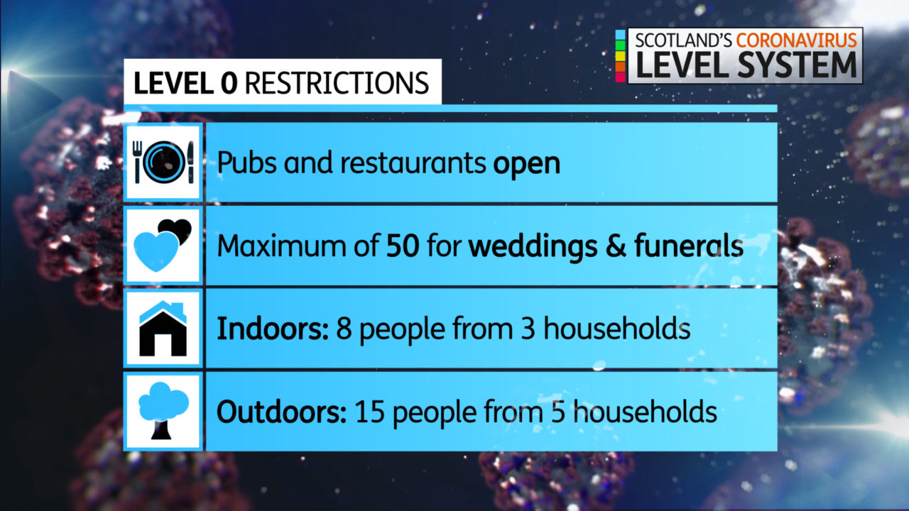 At a glance: Coronavirus restrictions by area | STV News