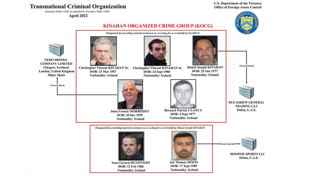 Glasgow vodka company Nero Drinks boss John Morrissey named in $5m ...