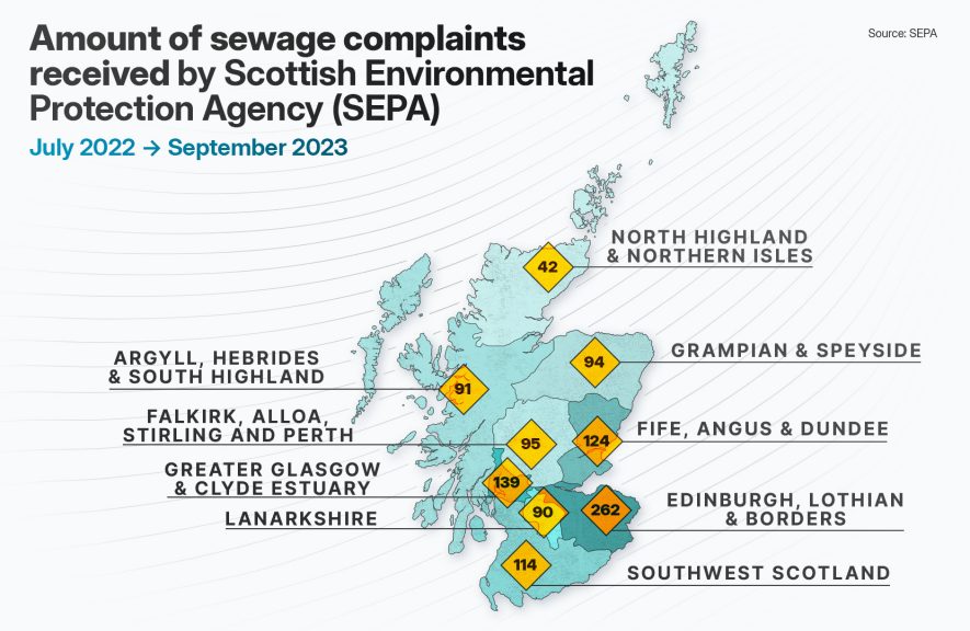 Worst areas for sewage spills in Scotland revealed amid thousands of ...