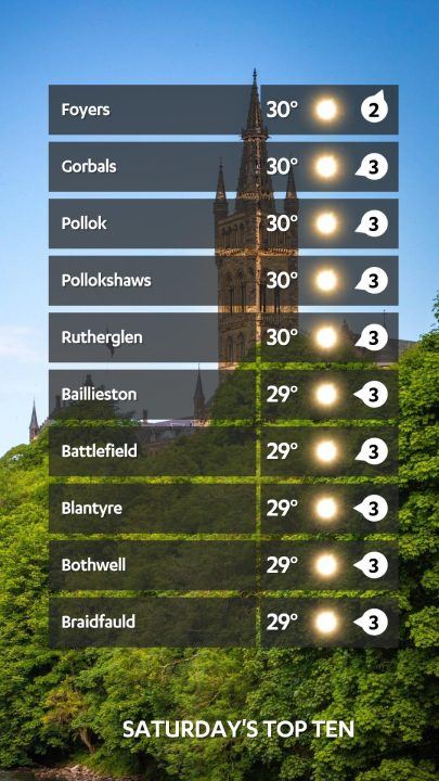 Scotland heatwave hotspots: Where will the warmest places be? | STV News