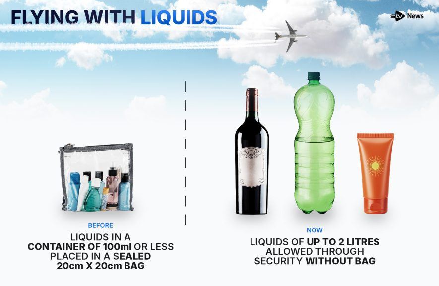 Airport liquids rule: Are others following Edinburgh's change? | STV News
