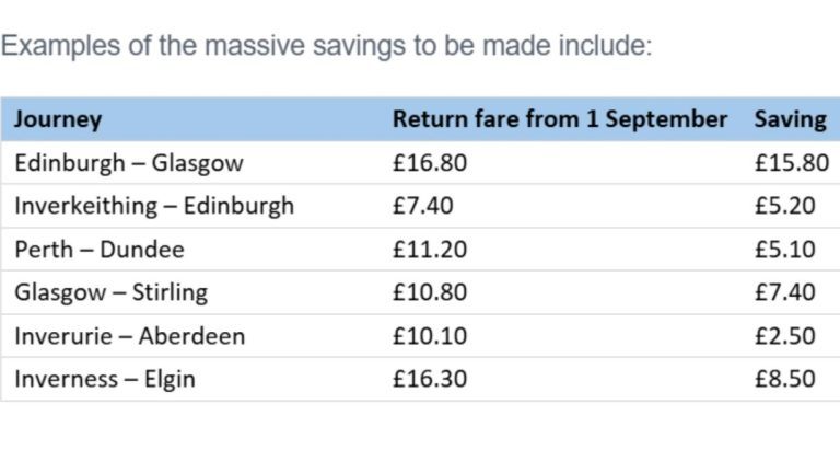 ScotRail prices set to be slashed as Scottish Governments scraps peak ...