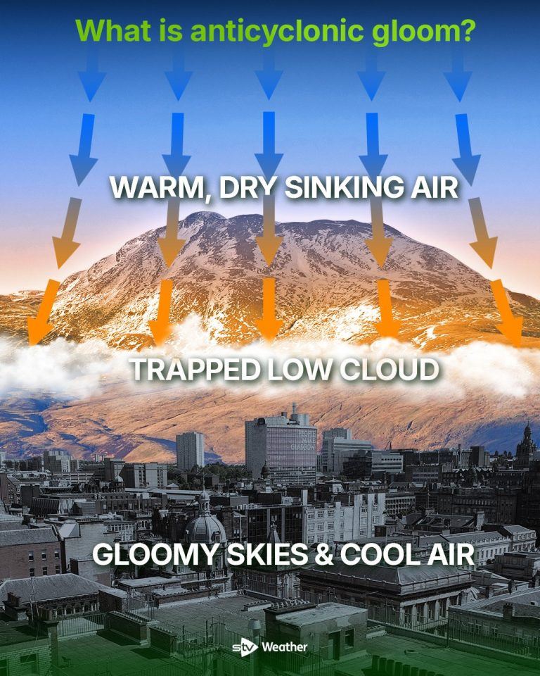 Weather in pictures: Scots escape the gloom by climbing above the ...