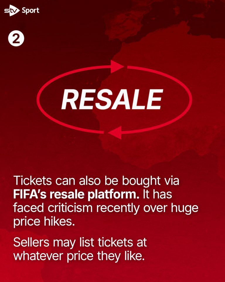 How Scotland fans can get tickets to the World Cup as prices and ...